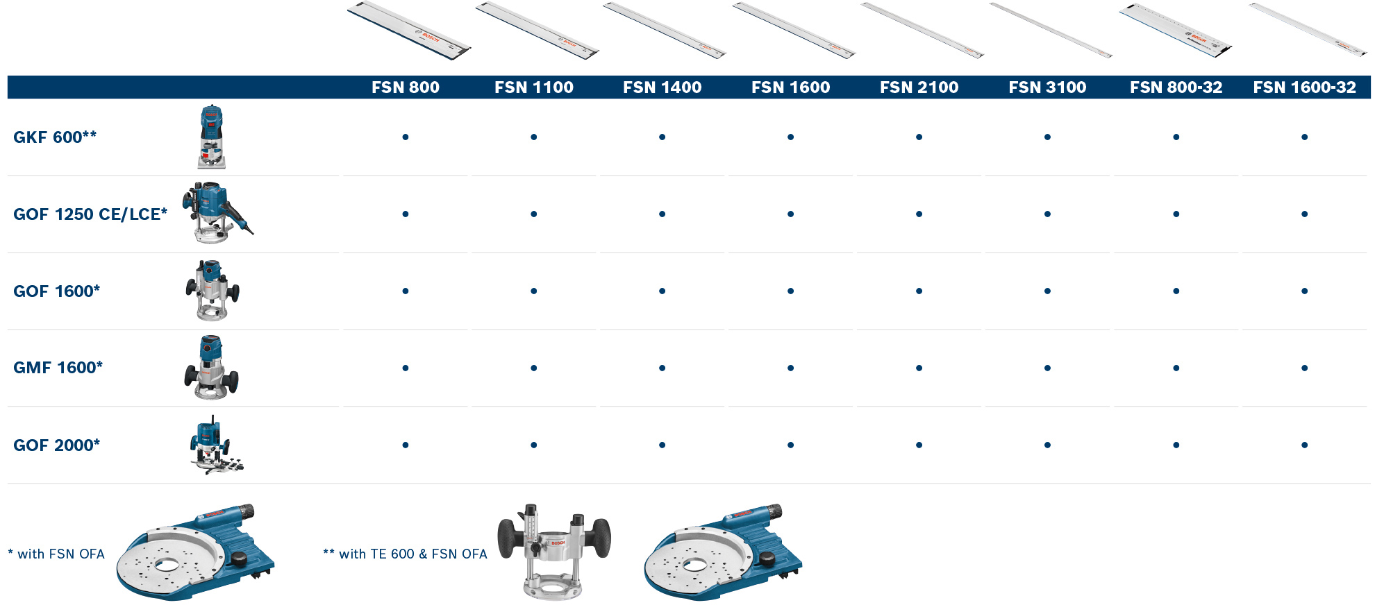 GOF 1600 CE Router | Bosch Professional