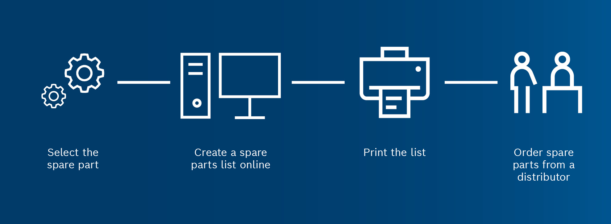 Order original spare parts online | Bosch Professional